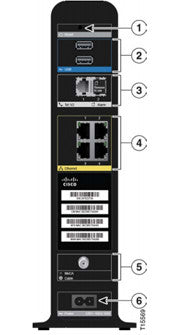 Comcast Cisco Modem